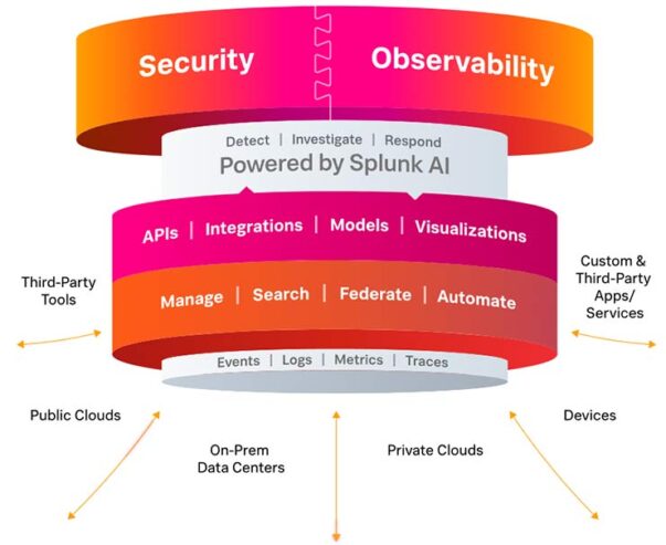 Gli scenari della security a Cybertech, parla Splunk